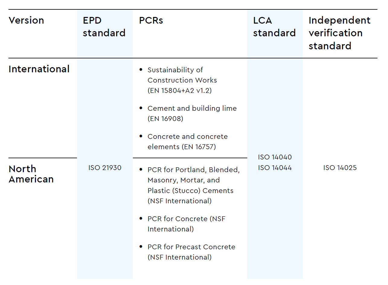 Simplify cement and concrete EPD Creation | GCCA EPD Tool